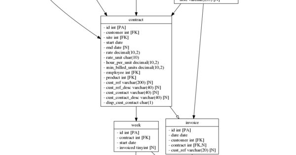 Driving a Business with Perl - Perl Hacks